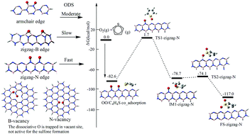 The mechanism of thiophene oxidation on metal-free two-dimensional ...