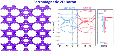 Superoctahedral two-dimensional metallic boron with peculiar magnetic ...