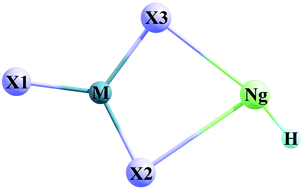 Exploring the structure, bonding and stability of noble gas compounds ...