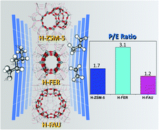 Nanocavity effects of various zeolite frameworks on n-pentane cracking ...