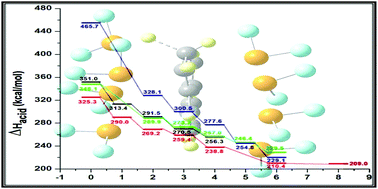 A new strategy to generate super and hyper acids with simple organic ...