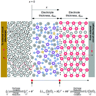 Experimental and numerical analysis to identify the performance ...