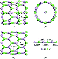 Structural and electronic transport properties of a SiC chain ...