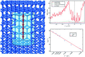 Carbon sp chains in diamond nanocavities - Physical Chemistry Chemical ...