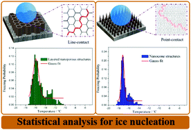Statistically understanding the roles of nanostructure features in ...