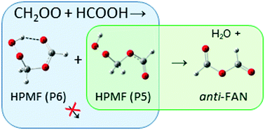 Detailed mechanism and kinetics of the reaction of Criegee intermediate ...