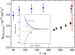 Rate constants for the N(2D) + C2H2 reaction over the 50–296 K ...