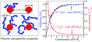 Diffusivity and glass transition of polymer chains in polymer ...