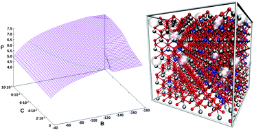 An effective partial charge model for bulk and surface properties of ...
