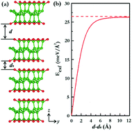Mechanical properties and superconductivity in two-dimensional B2O ...