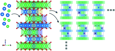 Theoretical investigation of the cation antisite defect in layer ...