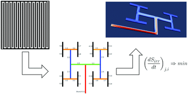 Seeking minimum entropy production for a tree-like flow-field in a fuel ...