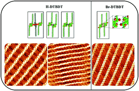 Ordering self-assembly structures via intermolecular Br⋯S interactions ...