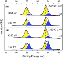 Tuning the surface composition of Cu3Au binary alloy - Physical ...
