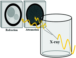 X-ray CT observation and characterization of water transformation in ...