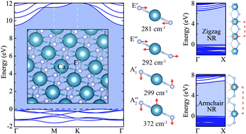 Octahedrally coordinated single layered CaF2: robust insulating ...