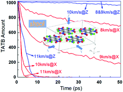 Anisotropic hydrogen bond structures and orientation dependence of ...
