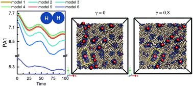 Influence of the interfacial interaction strength on the viscoelasticity of hard–soft block ...