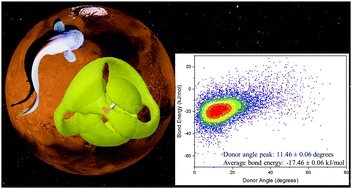 Trimethylamine N-oxide (TMAO) resists the compression of water ...