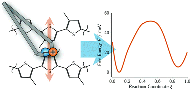Exciton transfer free energy from Car–Parrinello molecular dynamics ...