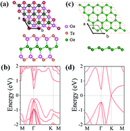 Germanene/GaGeTe heterostructure: a promising electric-field induced ...