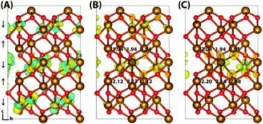 Polaronic structure of excess electrons and holes for a series of bulk ...