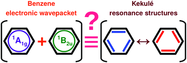 Is it really possible to control aromaticity of benzene with light ...