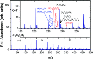 Ion and radical chemistry in (H2O2)N clusters - Physical Chemistry ...
