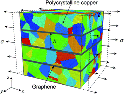 Effects of temperature and grain size on deformation of polycrystalline ...