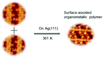 Organometallic polymers synthesized from prochiral molecules by a ...