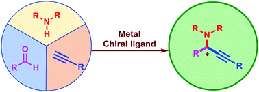 Development of and recent advances in asymmetric A3 coupling - Chemical ...