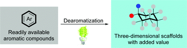 Visible-light induced dearomatization reactions - Chemical Society ...