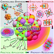 Atomically precise alloy nanoclusters: syntheses, structures, and properties - Chemical Society ...