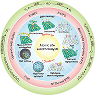 Atomic site electrocatalysts for water splitting, oxygen reduction and ...