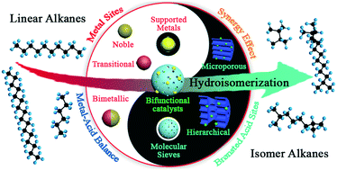 Bifunctional catalysts for the hydroisomerization of n-alkanes: the ...