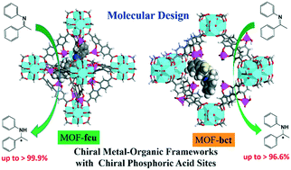 Molecular design of chiral zirconium metal–organic frameworks for ...