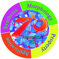 Amorphous TiO2 nanostructures: synthesis, fundamental properties and ...