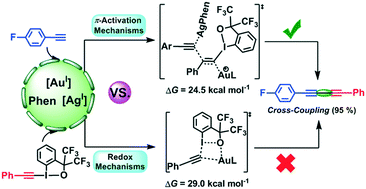 Computational study on the 1,3-diyne synthesis from gold(i)-catalyzed ...