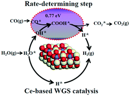 Molecular-level understanding of reaction path optimization as a ...