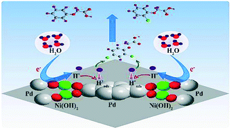 Enhanced electrocatalytic dechlorination of 2,4-dichlorophenoxyacetic ...