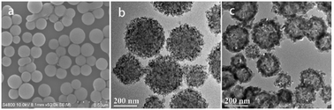 Copper on the inner surface of mesoporous TiO2 hollow spheres: a highly ...