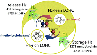 Methylcyclohexane Electron Dot Structure