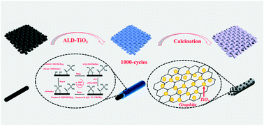 A highly efficient nano-graphite-doped TiO2 photocatalyst with a unique ...