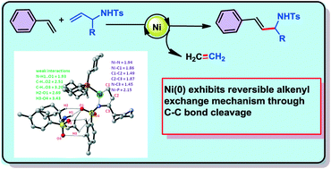 Hydrogen bonding and non-covalent interaction assisted nickel(0 ...