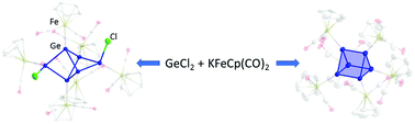 On the reaction of GeCl2·dioxane with KFeCp(CO)2: isolation and ...