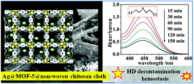 Multifunctional Ag@MOF-5@chitosan non-woven cloth composites for sulfur ...