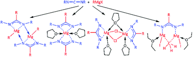 The addition of Grignard reagents to carbodiimides. The synthesis ...
