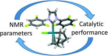 Simple NMR predictors of catalytic hydrogenation activity for [Rh(cod ...