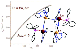 In situ generation of Ph3PO in cyanido-bridged heterometallic ...