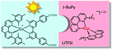 Improving the efficiency of copper-dye-sensitized solar cells by ...